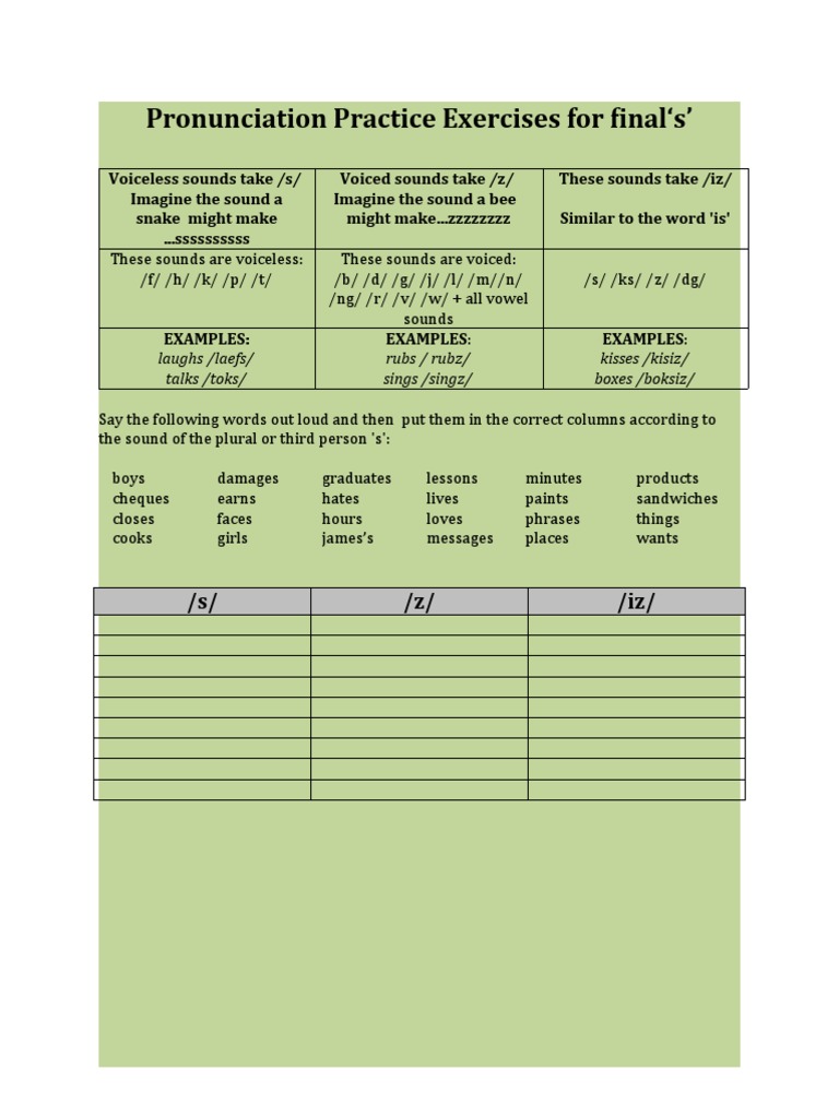 Pronunciation Practice Exercises for final‘s’ | Languages | Language ...