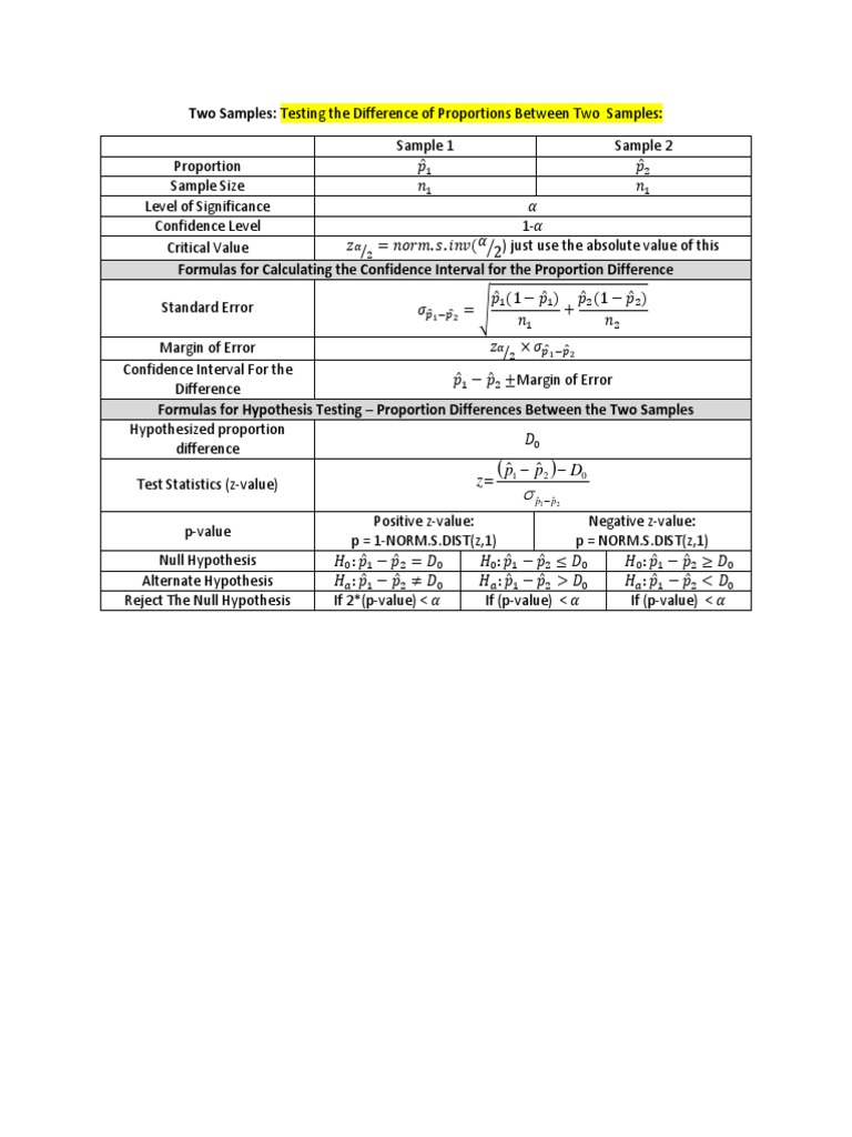 Formula Sheet Statistics | PDF