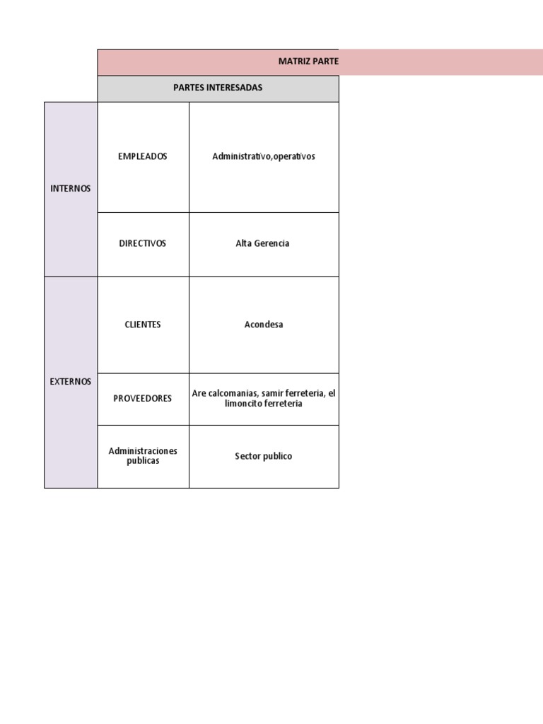 Matriz Partes Interesadas | PDF | Calidad (comercial) | Negocios económicos