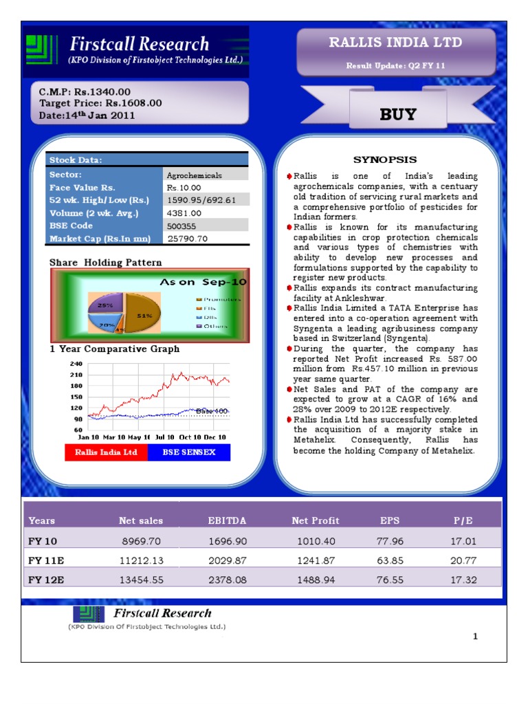 Rallis India LTD: C.M.P: Rs.1340.00 Target Price: Rs.1608.00 Date:14 ...