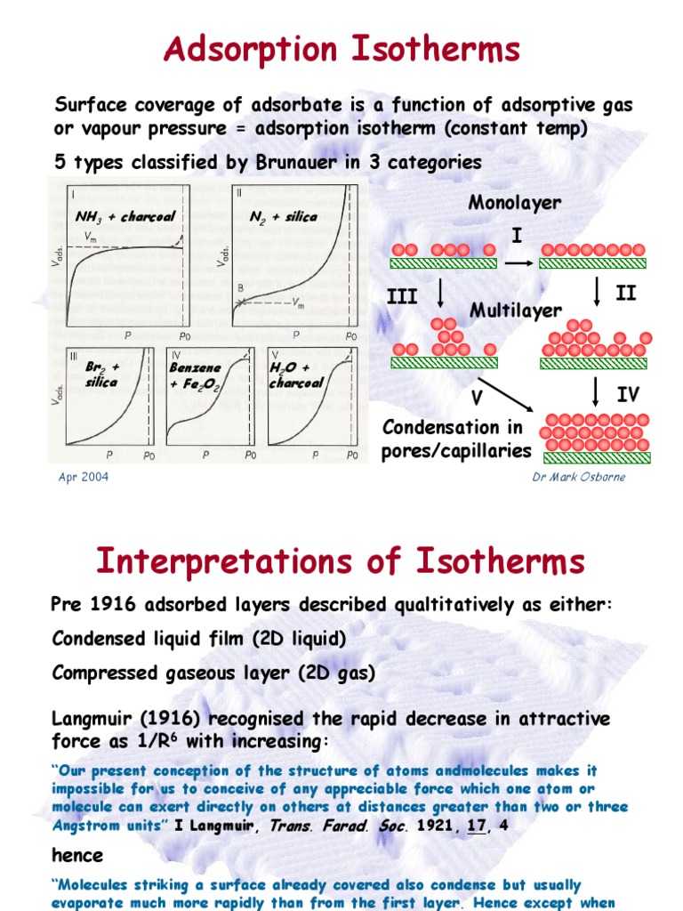 adsorption isotherms | Adsorption | Chemical Product Engineering