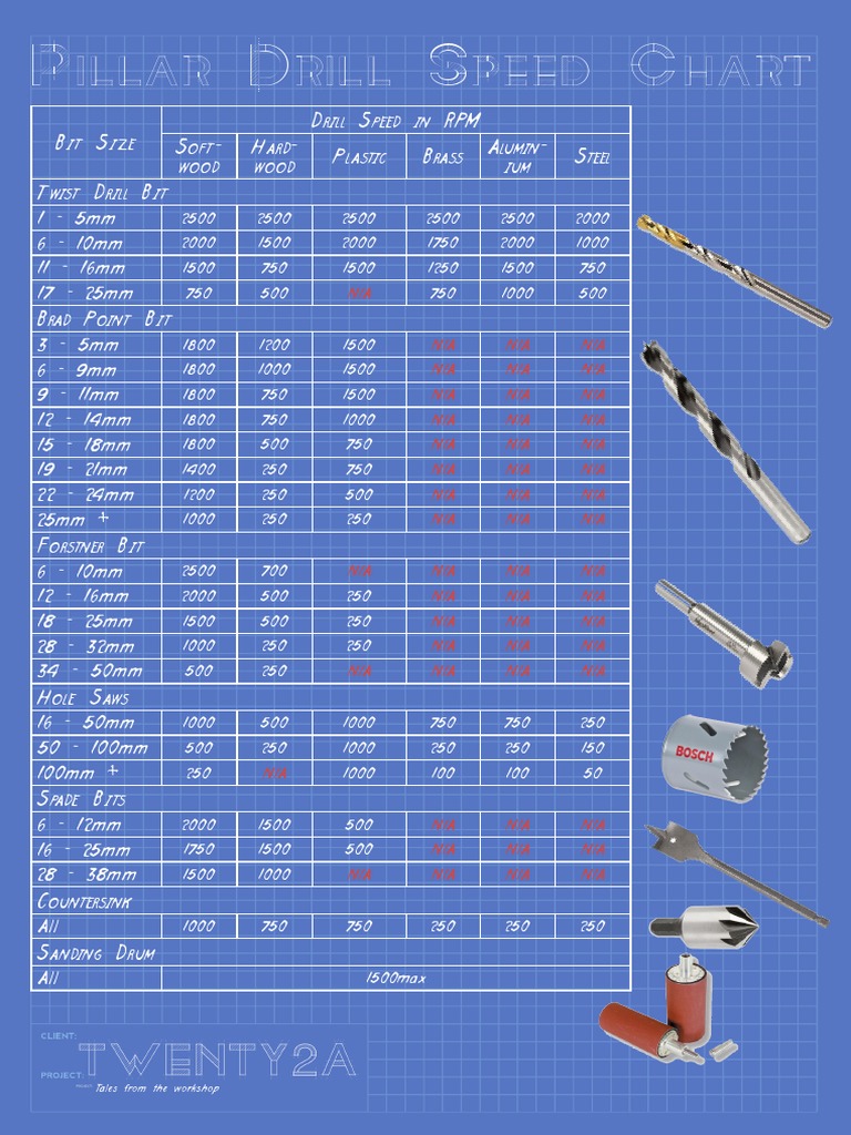 Drill Speed Chart | PDF