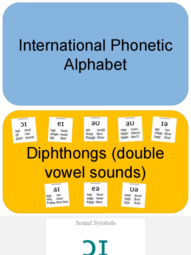 International-Phonetic-Alphabet (Salvo Automaticamente) | PDF | Symbols ...