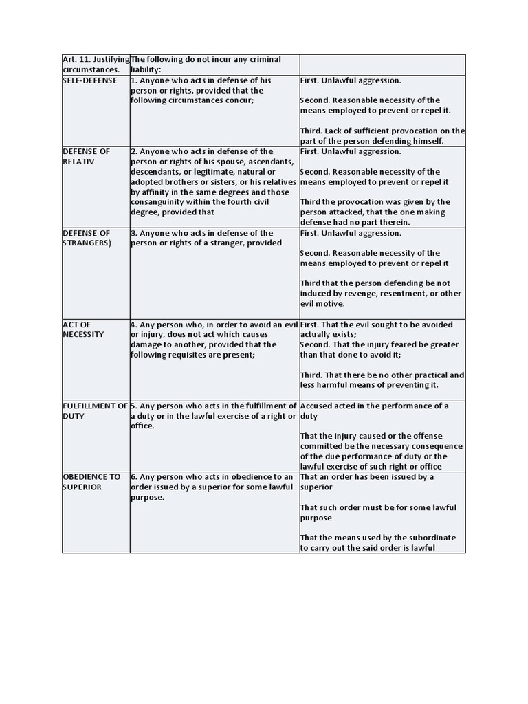 Modifying Circumstances Reviewer | PDF | Plea | Crime & Violence