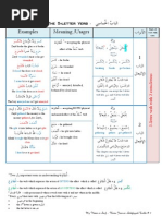 Arabic Language Fundamentals: Word Types | PDF | Arabic | Quran
