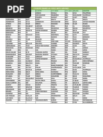 Bloomberg Country Codes | PDF | Business