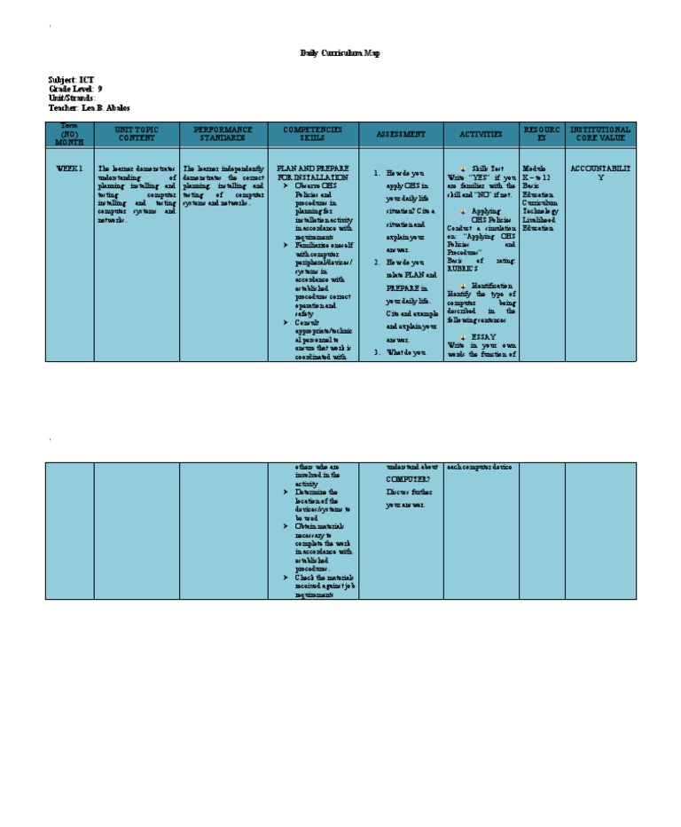 Daily Curriculum Map Grade 9 | PDF | Curriculum | Educational Assessment