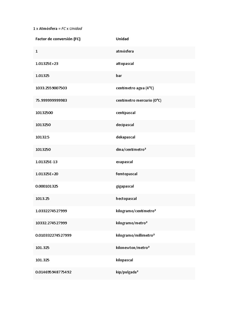 Factor de Conversion | PDF | Pascal (Unit) | Physical Quantities
