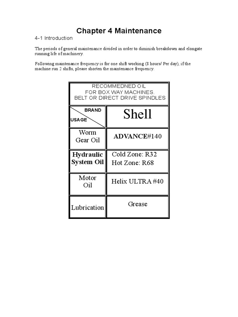 Shell: Chapter 4 Maintenance | PDF