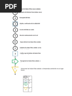 ¿Qué Es El DOP?: Diagrama de Operaciones Del Proceso | PDF | Métodos y ...