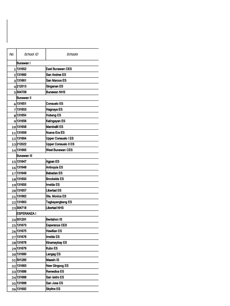 Caraga Region Division of Agusan del Sur Schools Directory | PDF | Philippines