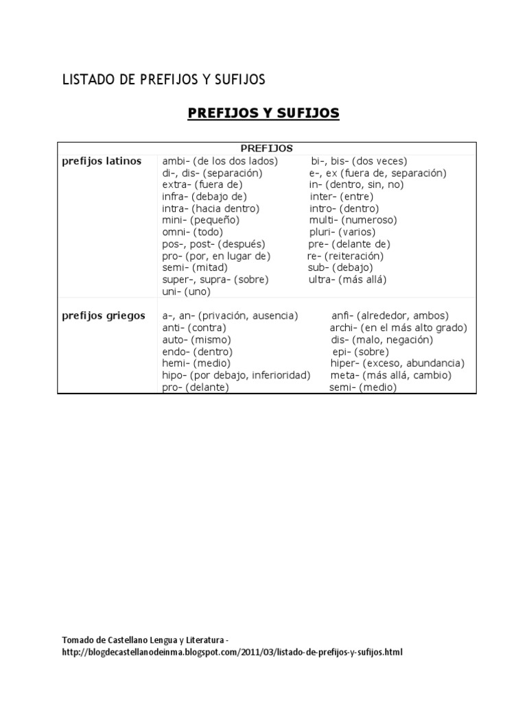 Prefijos y Sufijos en Español | PDF | Salud y bienestar | Medicina