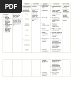 IVF Color Coding | PDF
