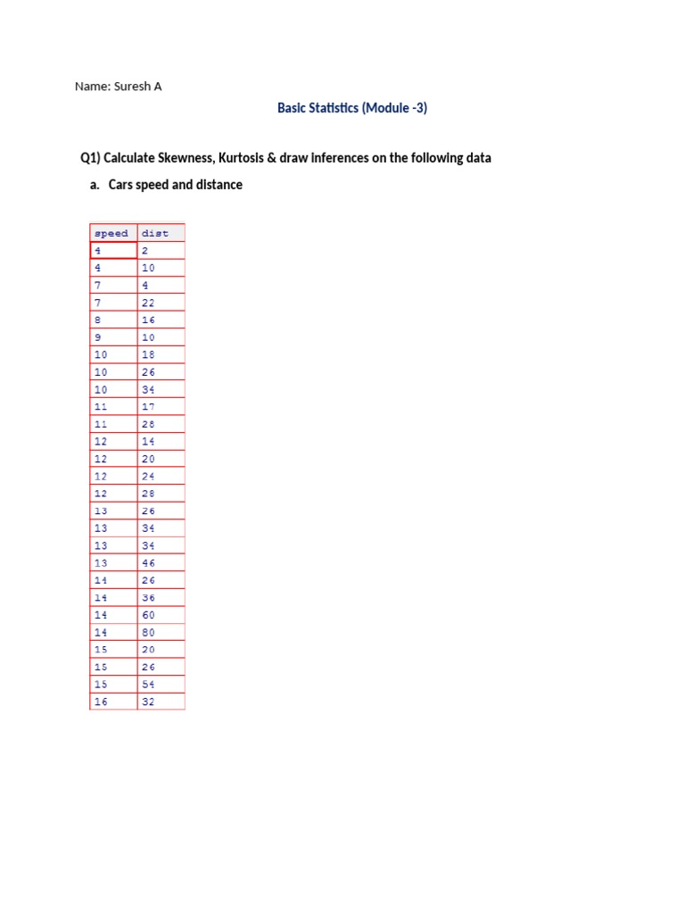 Module 03 Assignment | PDF | Confidence Interval | Errors And Residuals