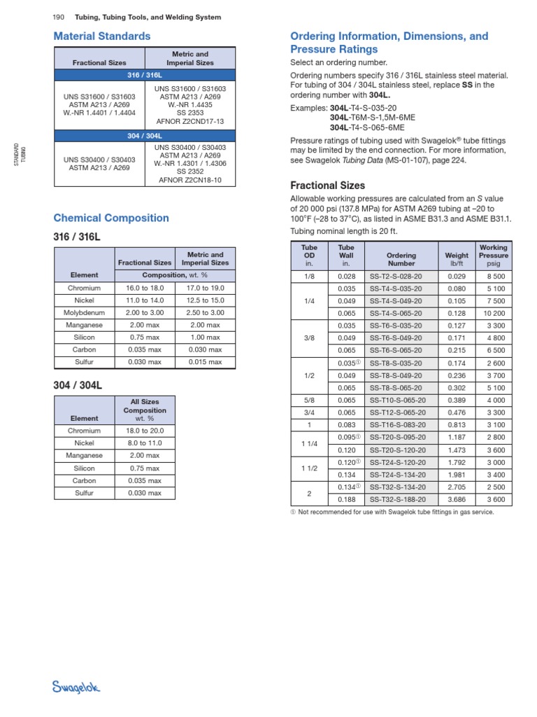 Swagelok Tubing | PDF | Pipe (Fluid Conveyance) | Chemical Elements