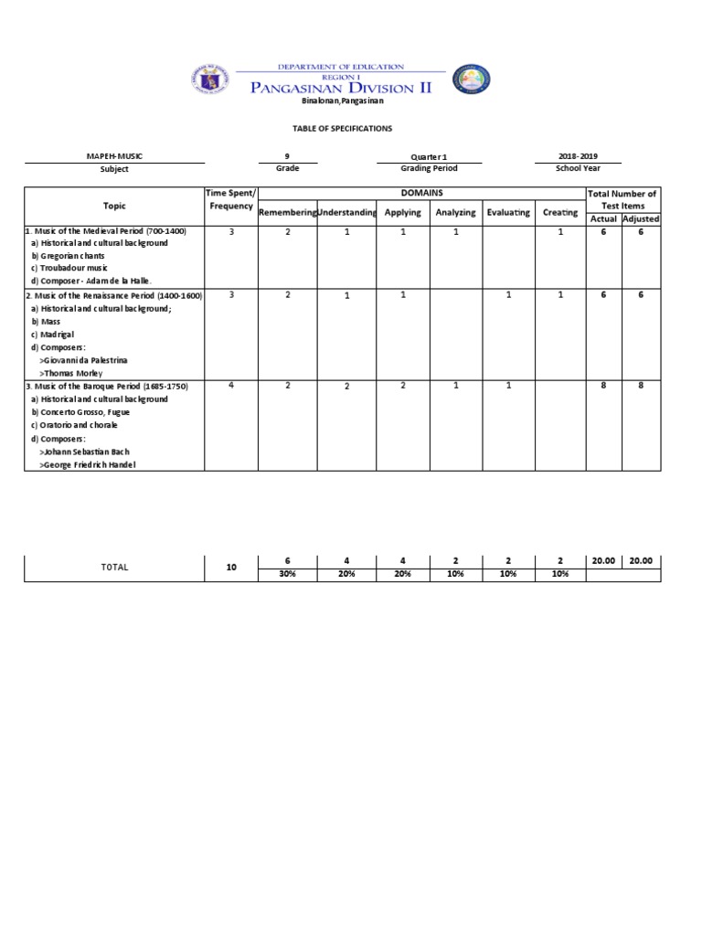 Tos Music 9 | Download Free PDF | Composers | Sonata