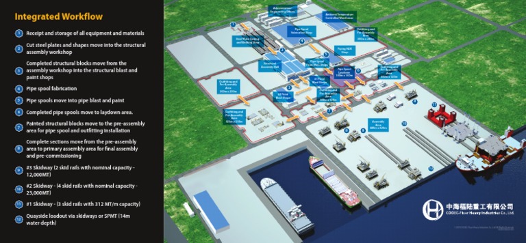 COOEC Fluor Workflow PDF | PDF | Metal Fabrication | Pipe (Fluid ...