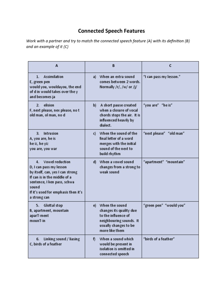 Connected Speech Features | PDF