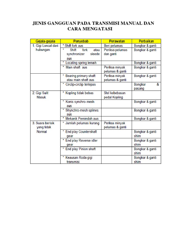 Jenis Gangguan Pada Transmisi Manual Dan Cara Mengatasi | PDF