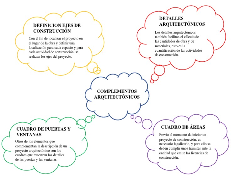 Mapa de Nubes PDF | PDF