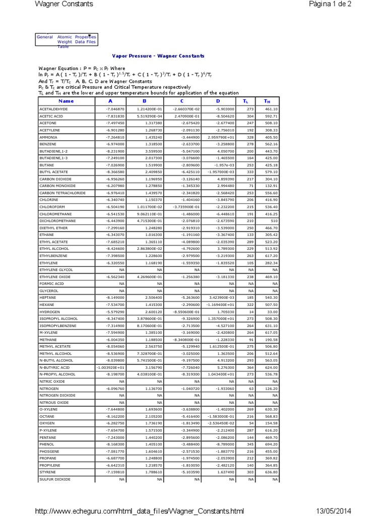 Name A B C D T T: Vapor Pressure - Wagner Constants | PDF | Ethanol ...