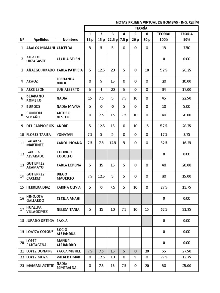 Analysis of Student Performance on Virtual Bomb Pump Theory and ...