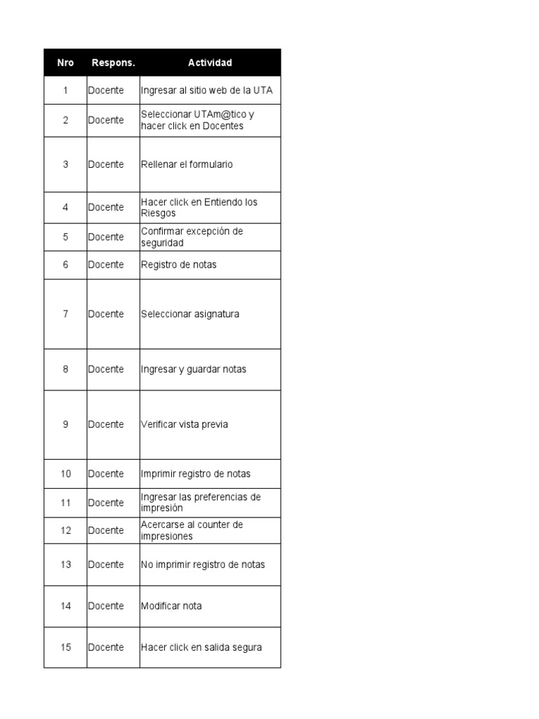 Proceso de Registro de Notas en UTAm@tico | PDF | Informática | Software