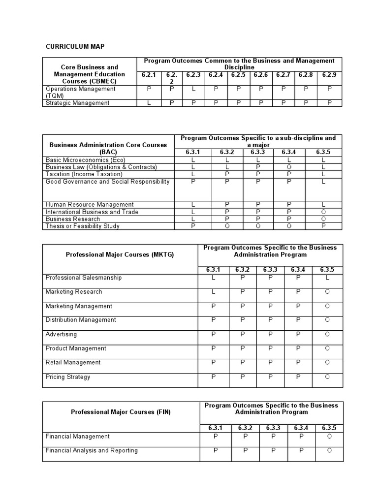 Bsba - Curriculum Map | PDF | Business | Market (Economics)