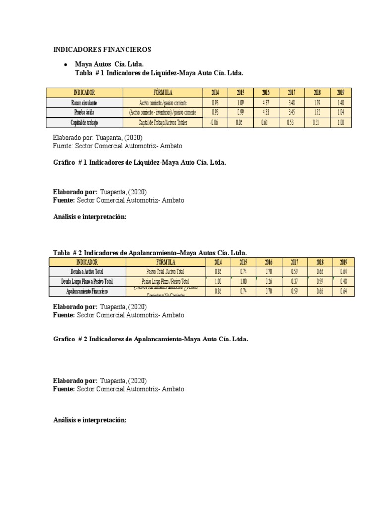 Maya Autos Cia Ltda | PDF | Capital de trabajo | Capitalismo