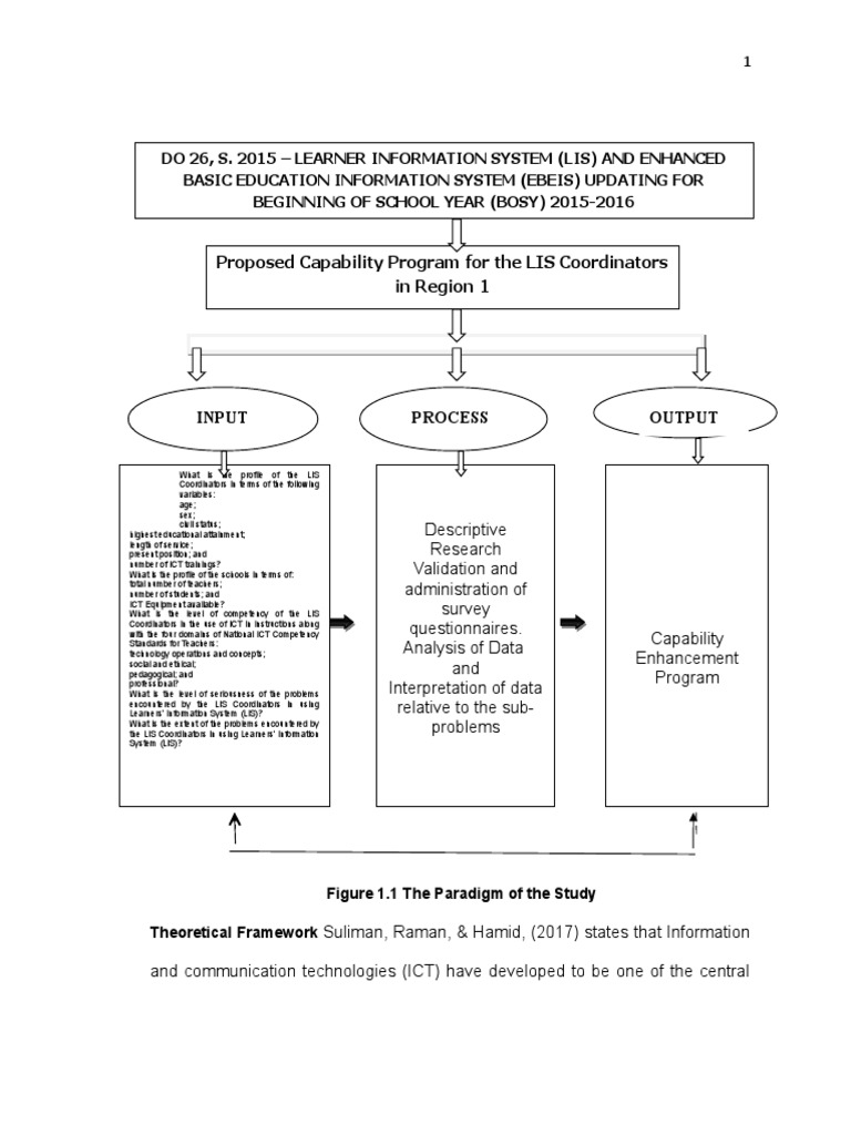 Proposed Capability Program For The LIS Coordinators in Region 1 | PDF ...