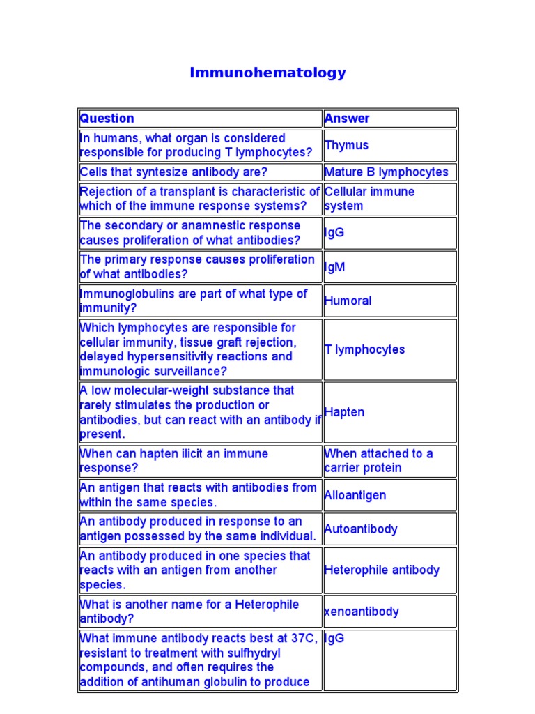 Immunohematology | PDF | Antibody | Blood Type