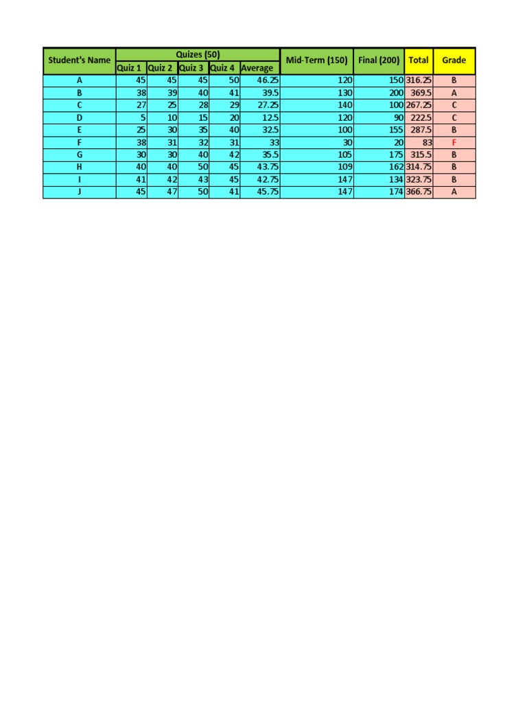 Student Grades and CGPA Summary | PDF
