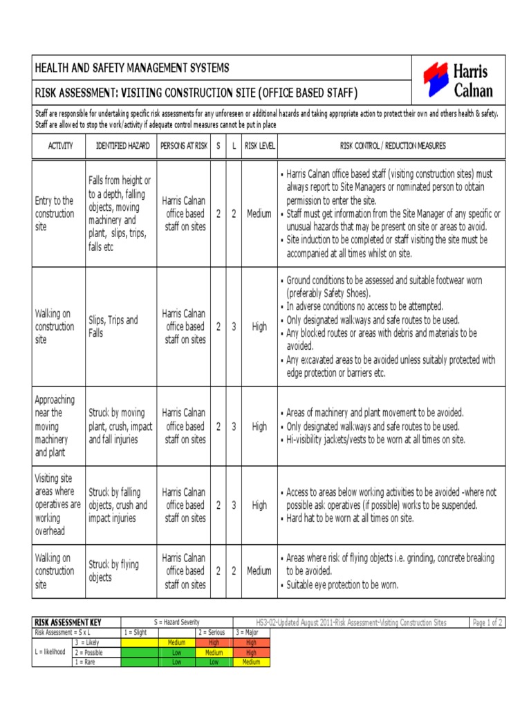 Risk Assessment For Construction Site | PDF | Risk Assessment | Risk