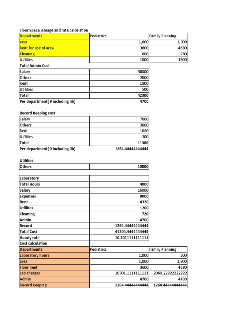 Floor Space Usage, Rate Calculations, and Cost Analysis for Departments ...