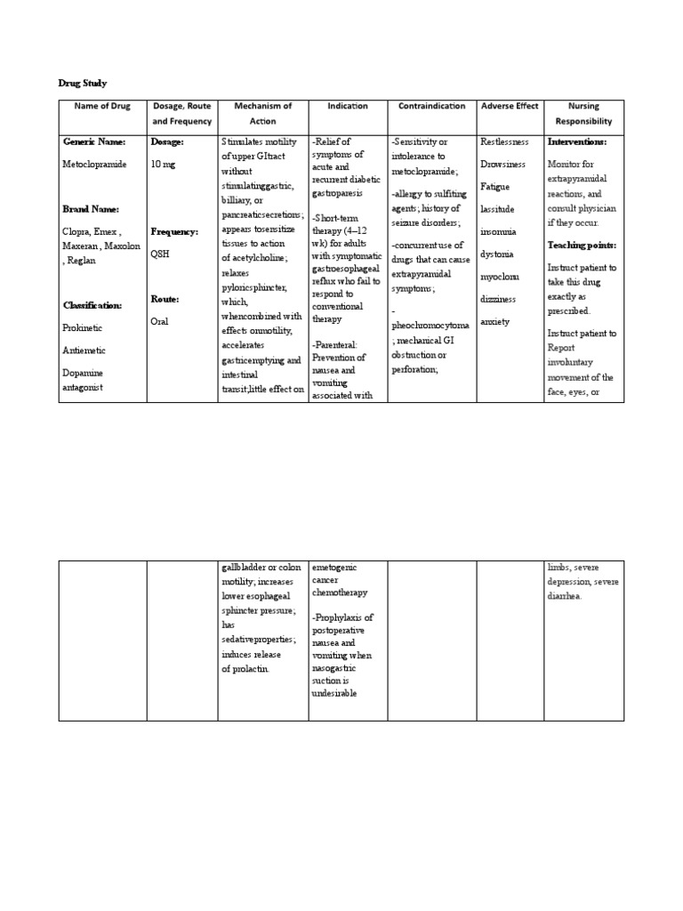 Drug Study Metoclopramide | PDF | Clinical Medicine | Drugs