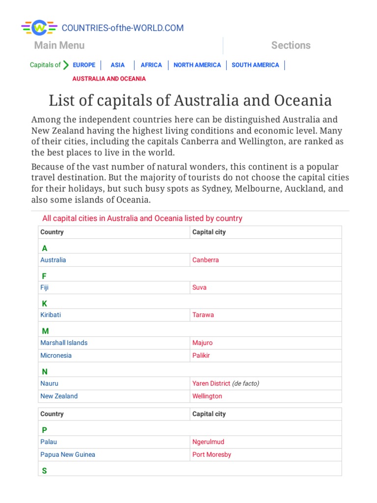 Oceania Countries And Capitals