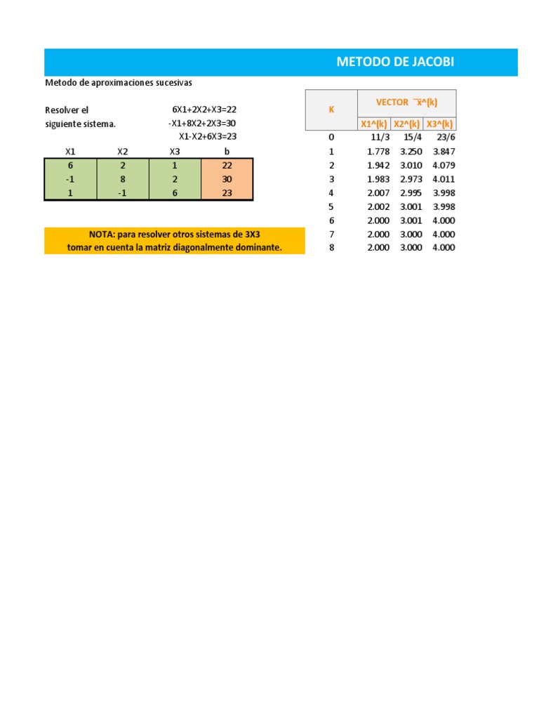 Método de Jacobi: Ejemplos Prácticos | PDF | Álgebra lineal | Análisis numérico