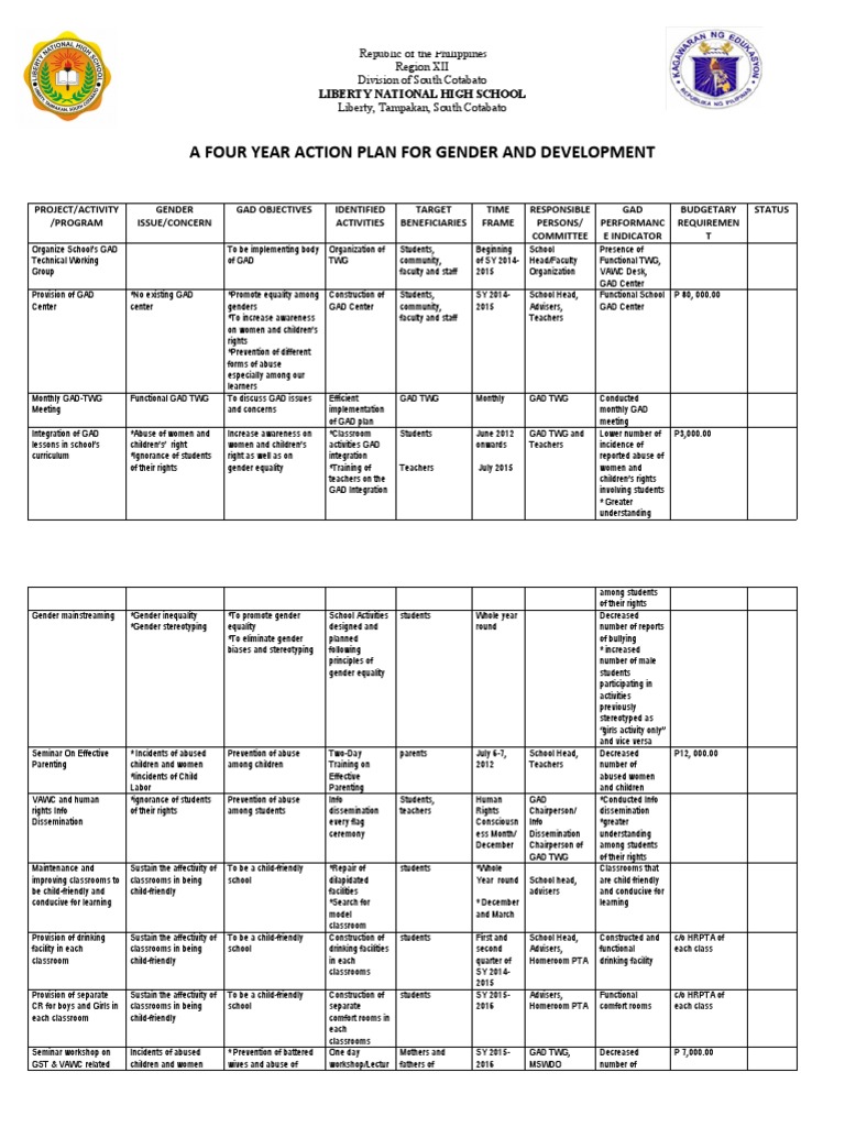 A Four Year Action Plan For Gender and Development: Liberty National ...