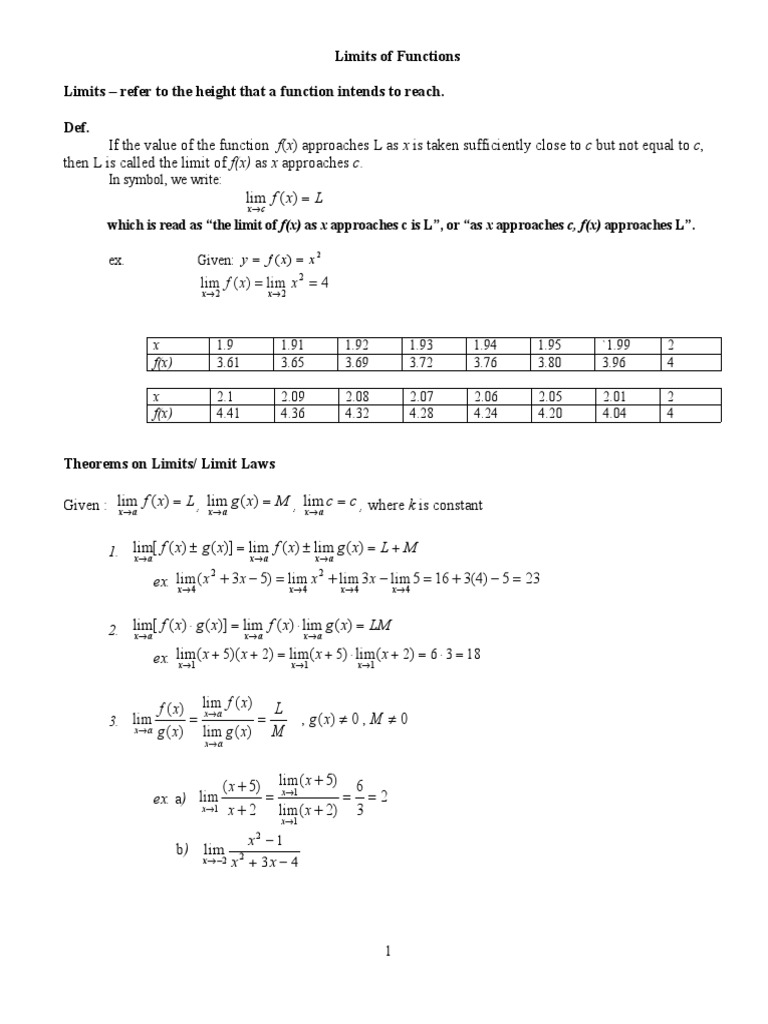 Limits (Revised) 2018 | PDF | Limit (Mathematics) | Asymptote