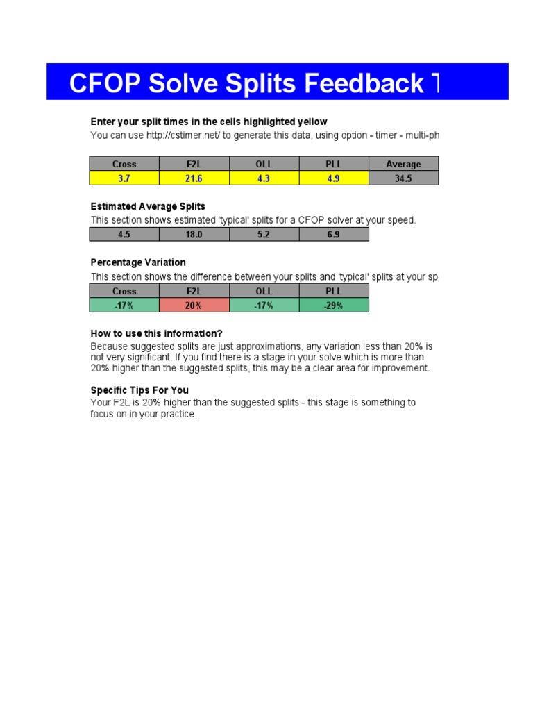 Solve Splits Feedback Tool | PDF