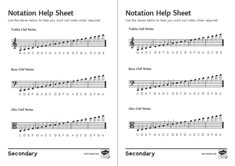 Notation Guide PDF | PDF