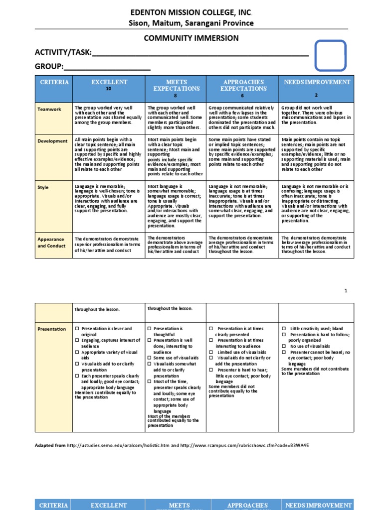 Edenton Mission College, Inc Sison, Maitum, Sarangani Province ...