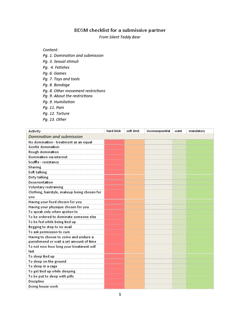 BDSM Checklist For A Submissive Partner: Domination and Submission | PDF | Dominance And ...