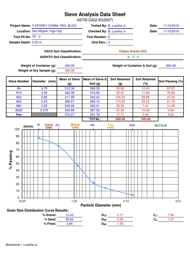 Sieve Analysis Data Sheet: ASTM D422-63 (2007) | PDF | Sand | Silt