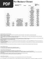 BIR Business Closure Requirements Guide | PDF | Receipt | Invoice