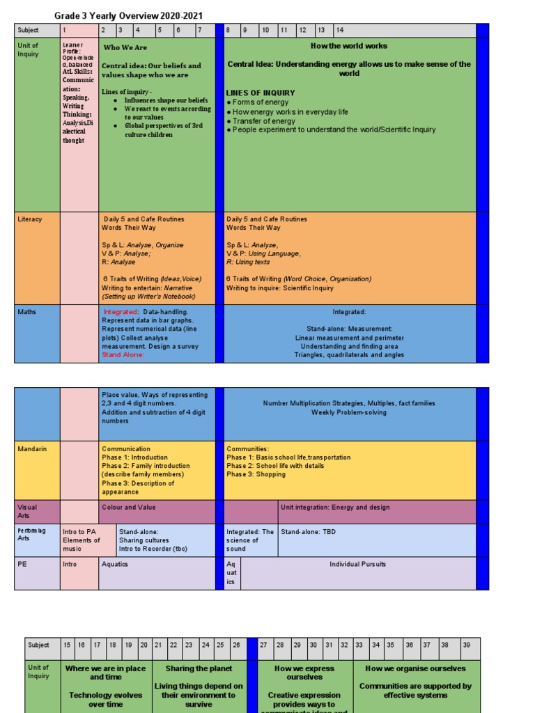 2020-2021 g3 Yearly Overview | PDF | Fraction (Mathematics) | Inquiry