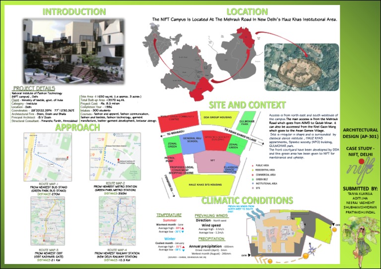 Nift Case Study Sheet 1 Pdf New Delhi Physical Geography