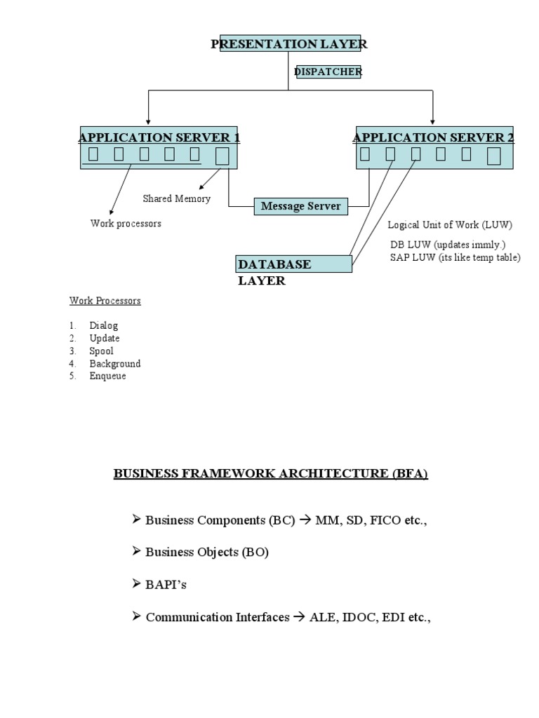 Sap R3 | PDF | Debits And Credits | Credit