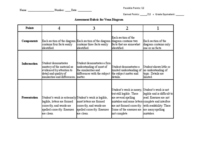 Assessment Rubric For Venn Diagram Points | PDF