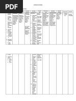 Matatag Curriculum Map - Grade 7-q1 - Music & Arts | PDF | Educational ...